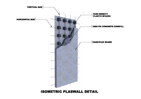 Ecotechsynergz Plaswall Forms - ecotechsynergz